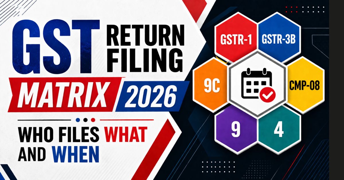 GST Return Filing Matrix 2026: GSTR-1, 3B, CMP-08, 4, 9, 9C Due Dates